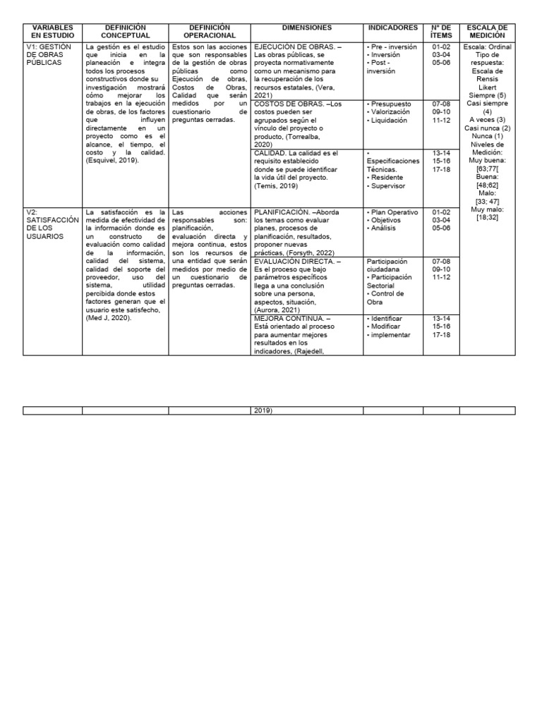 Modelo de Cuadro de Variable de Operacionalización | PDF | Planificación