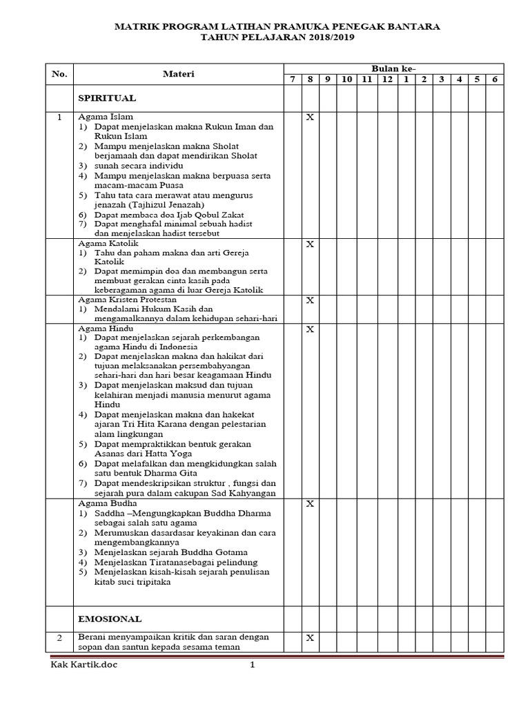 Matrik Program Latihan Penegak | PDF