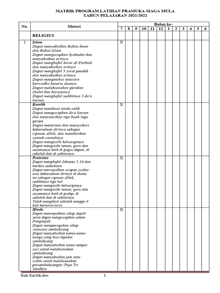 Matrik Program Latihan Pramuka Siaga | PDF