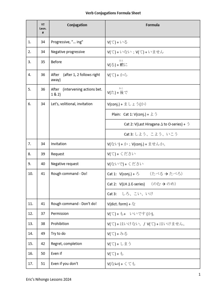 Verb Conjugations Formula Sheet | PDF