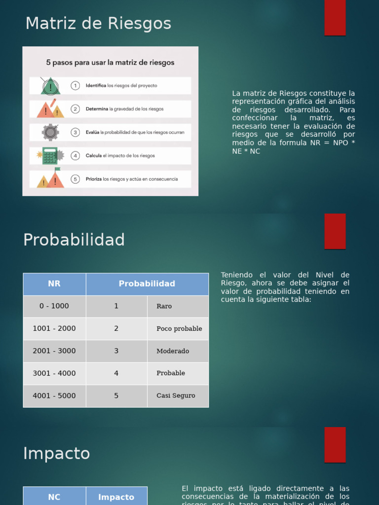 Matriz de Riesgos | PDF