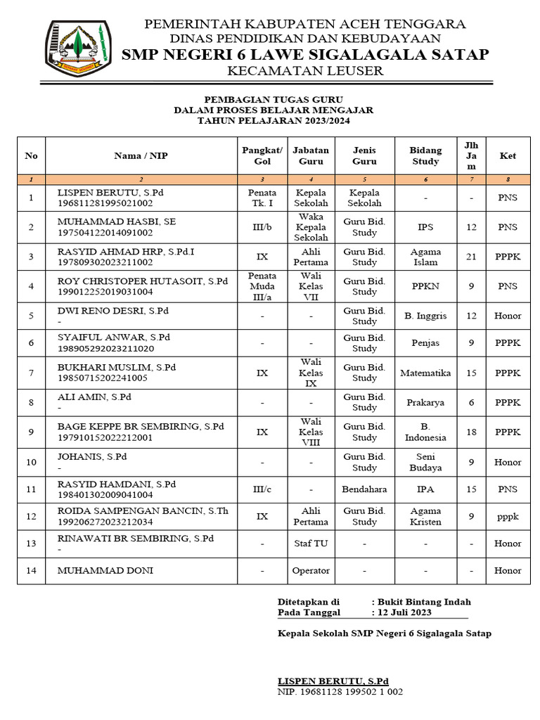 SK Pembagian Tugas Guru | PDF