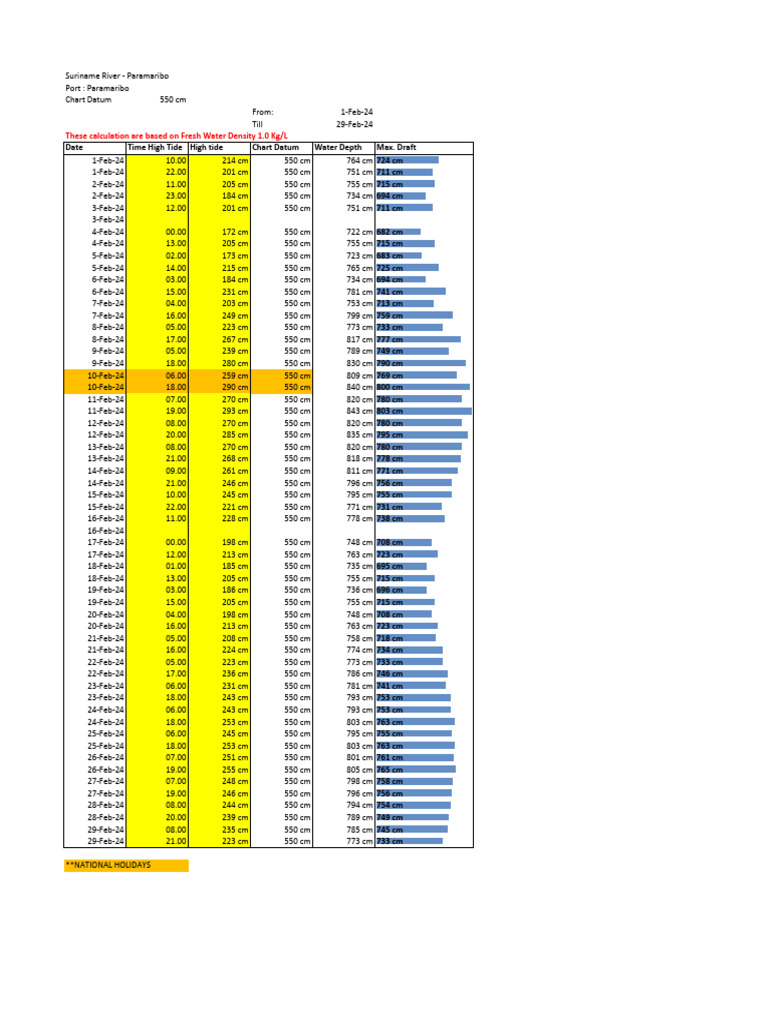 Max Allowable Draft February 2024.-1 | PDF