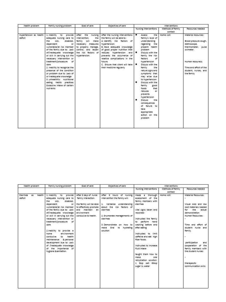 Fncp Pdf Hypertension Common Cold