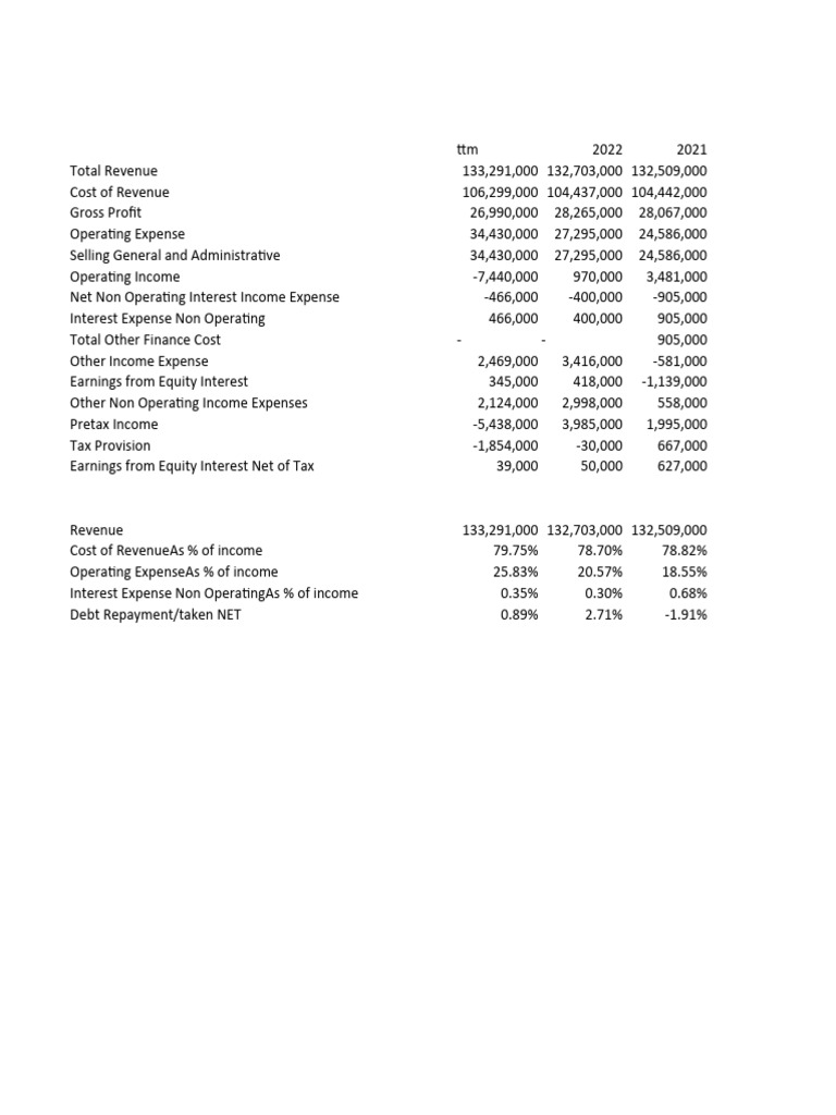 Walgreens Montecarlo File Youtube | PDF