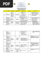 2024-2025 SNED LESSON PLAN | PDF