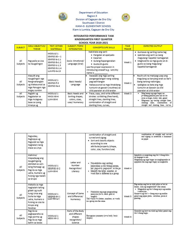 SHVES Integrated Performance Task KINDER | PDF