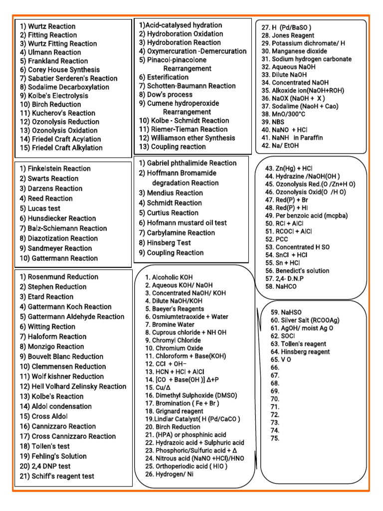 Organic Chemistry Chart | PDF