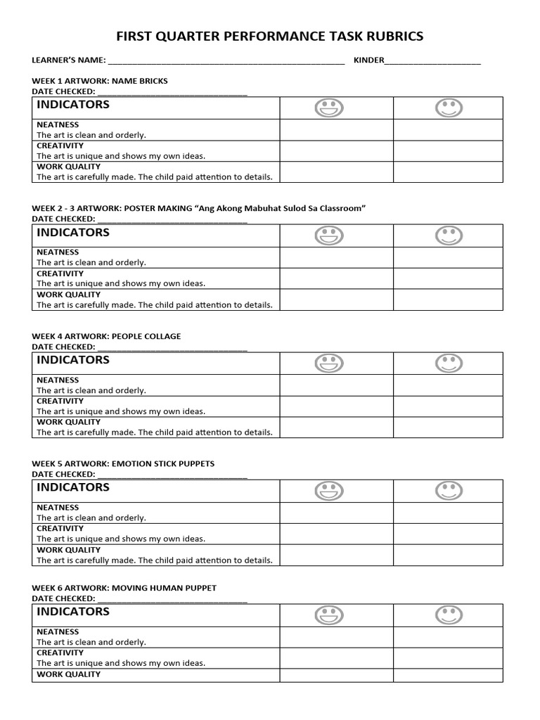 SHVES Integrated Performance Task RUBRIC | PDF | Learning