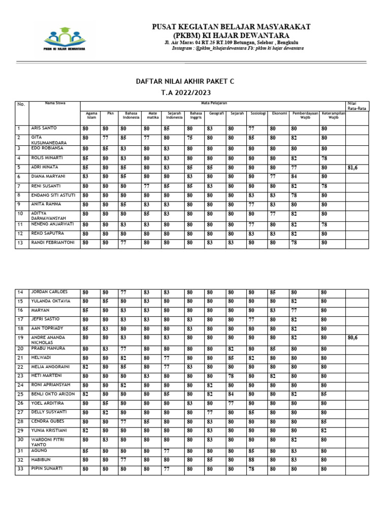Daftar Nilai Akhir | PDF