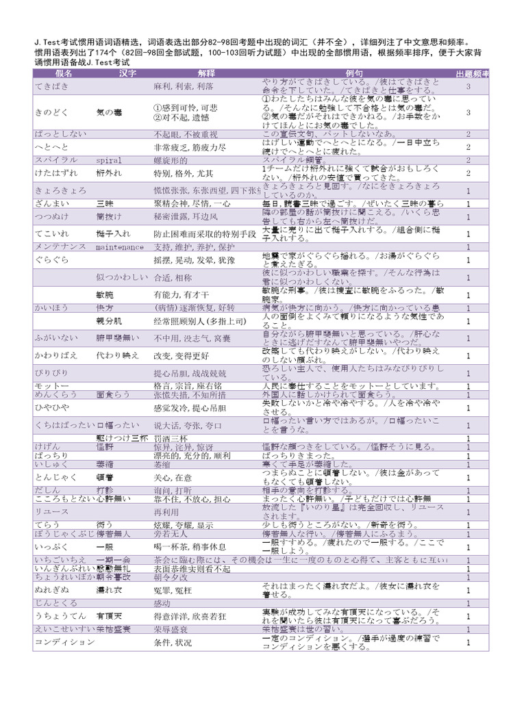 JTEST高级卷常见词汇 | PDF