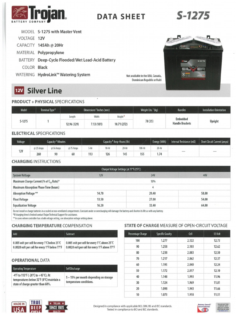 S-1275 Trojan SIlver Line Data Sheets | PDF