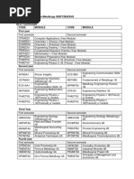 Quizizz Answers Cheat Guide | PDF | Business