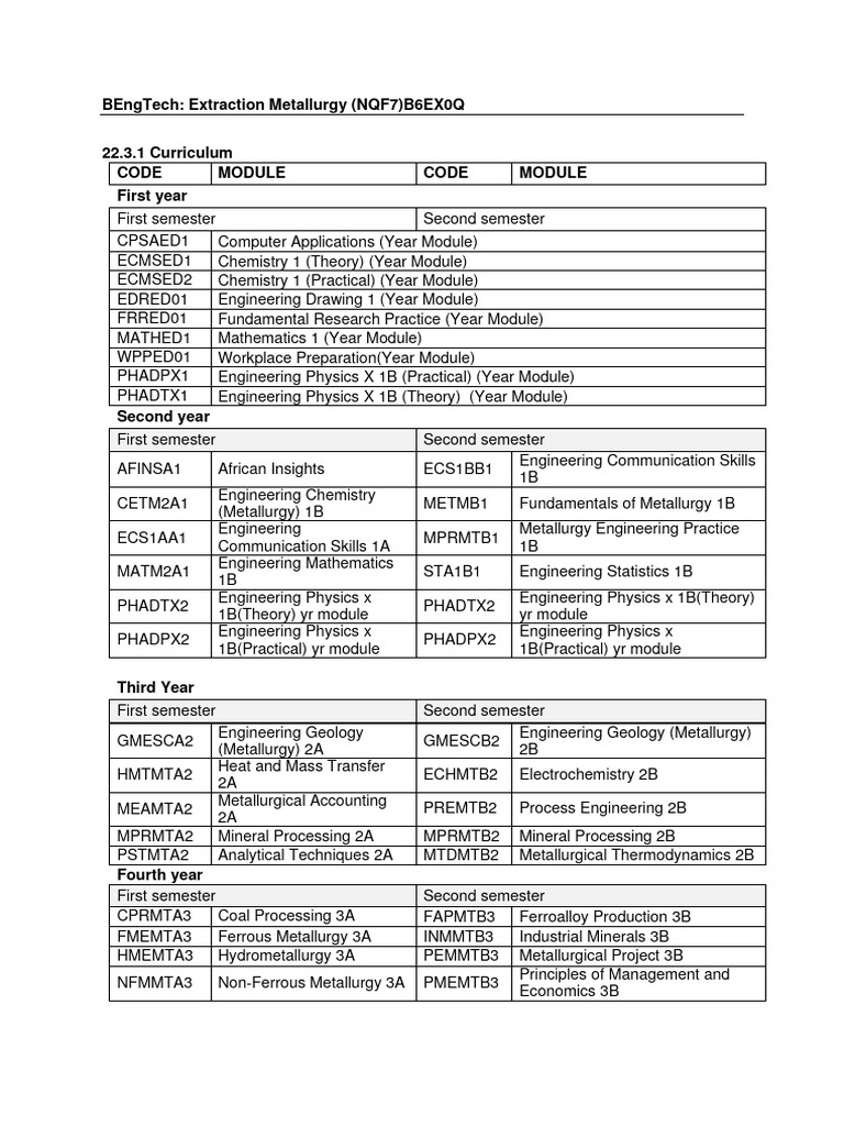 BEngTech in Extraction Metallurgy Curriculum | PDF | Metallurgy ...