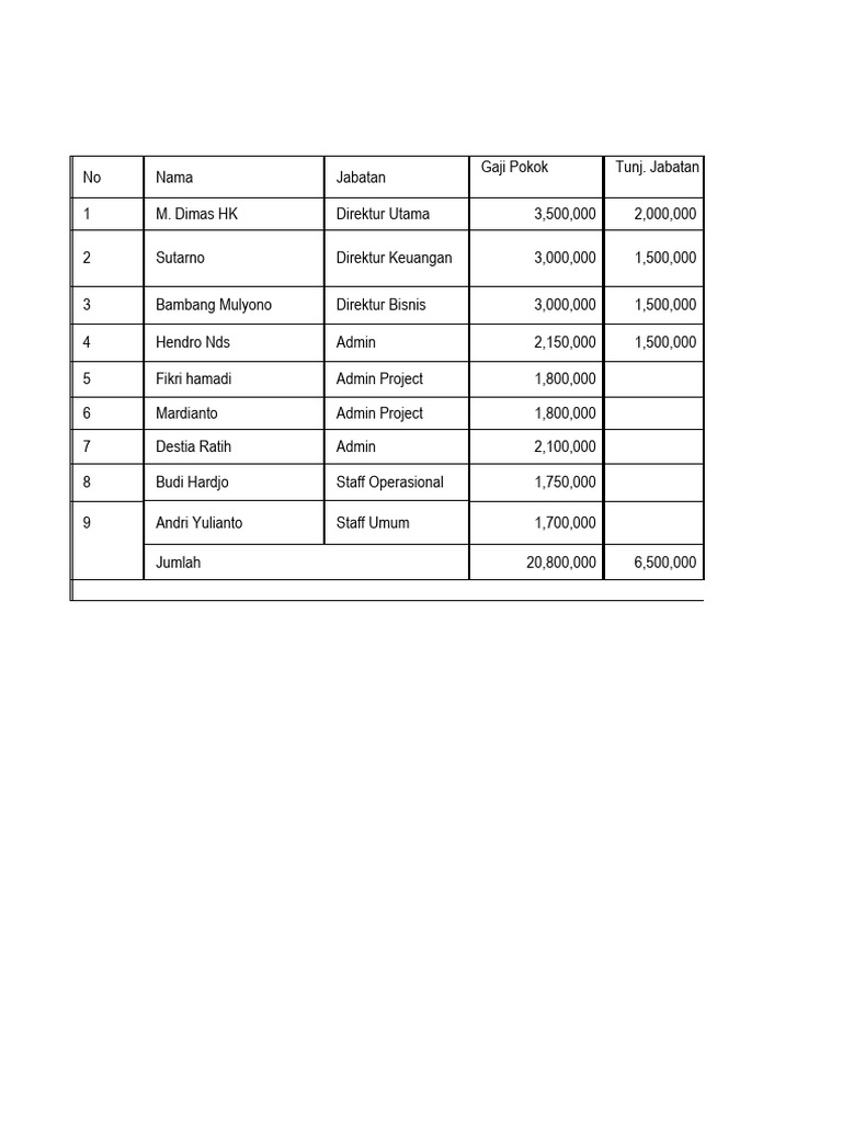 Contoh Perhitungan Gaji Dan PPH21 | PDF