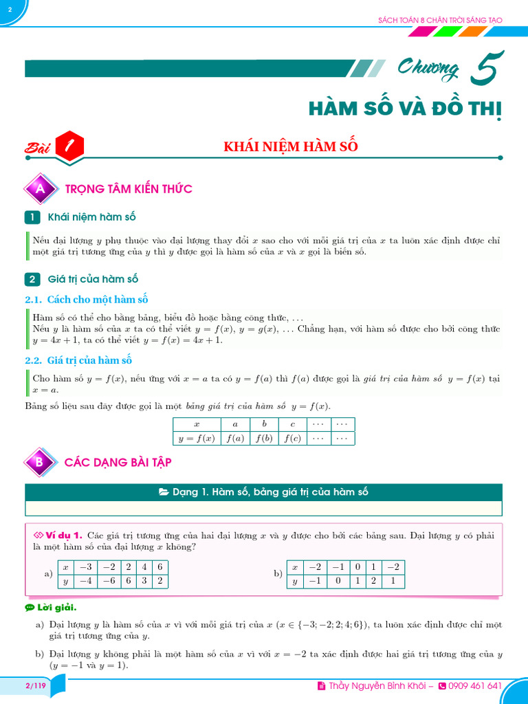 Phan Dang Va Bai Tap Ham So Va Do Thi Toan 8 Chan Troi Sang Tao Pdf