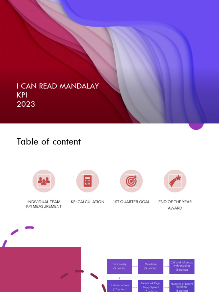 KPI Mandalay | PDF | Business | Human Communication