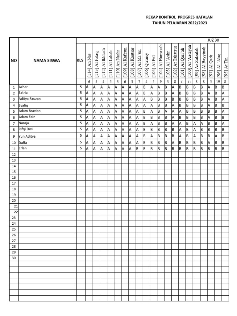 Format Nilai Kelas 5 A Pdf Quran Islam