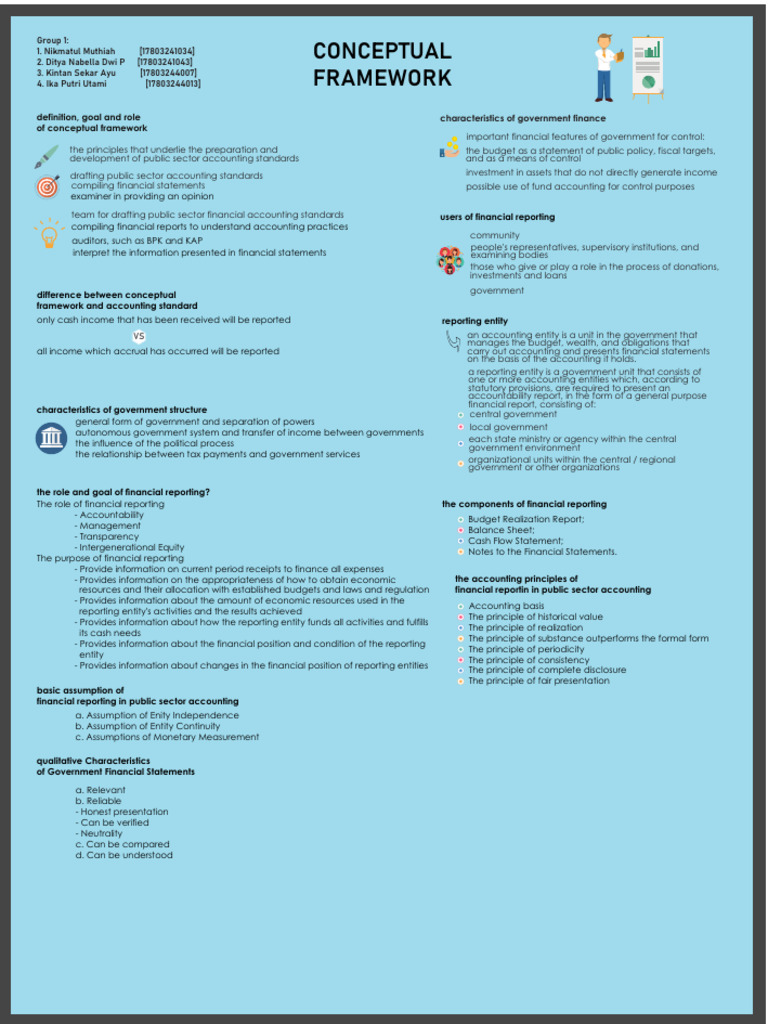 Contoh Mind Map Group 1 Pdf