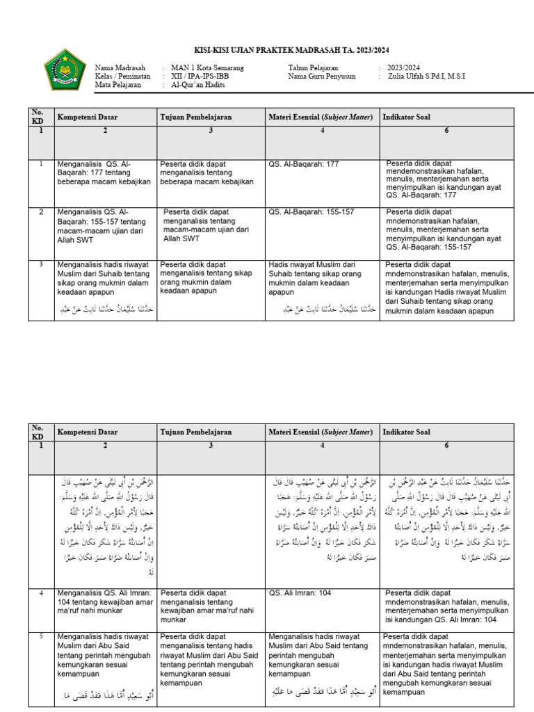 Kisi-Kisi Ujian Praktek Al-Qur'an Hadits Kelas 12 Tahun 2024 | PDF