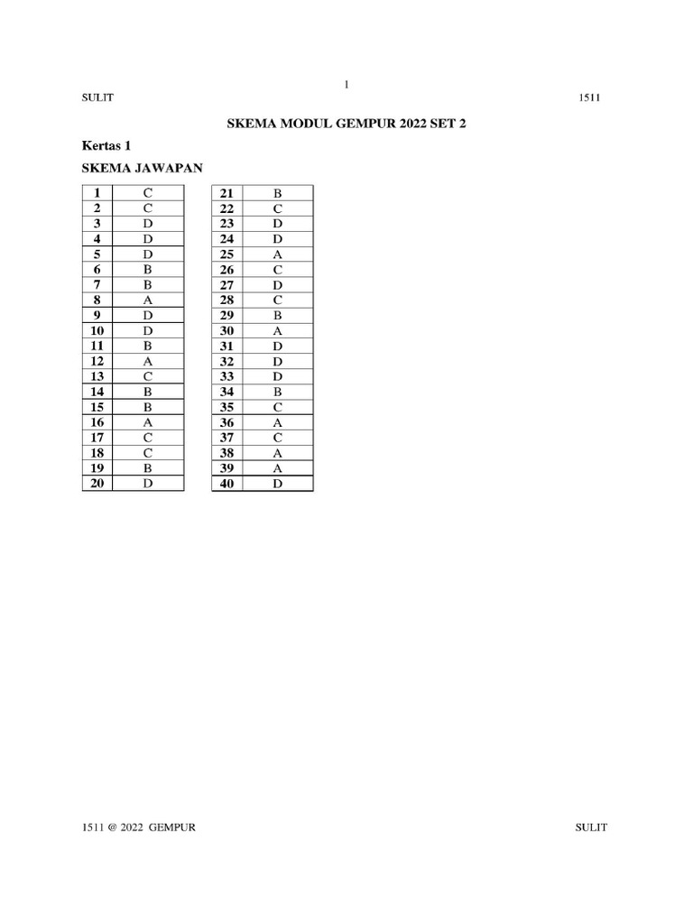 Skema Jawapan Gempur - Perak - 2022 Sains Set 2 | PDF