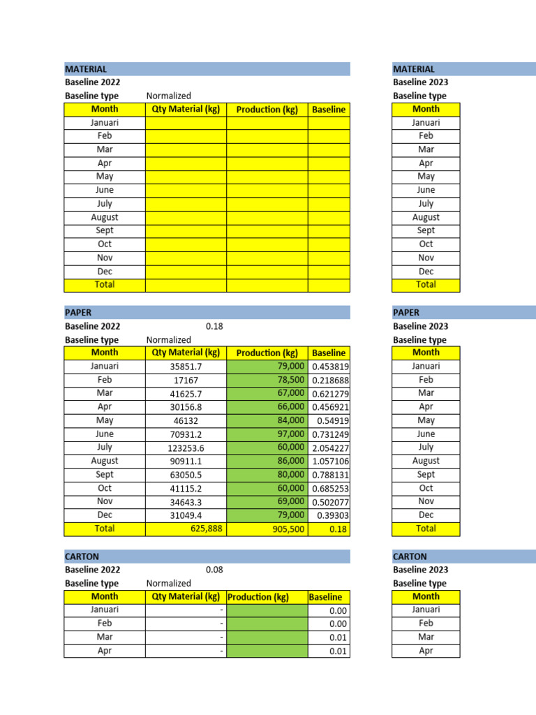 2022-2023 Material Usage Baseline | PDF