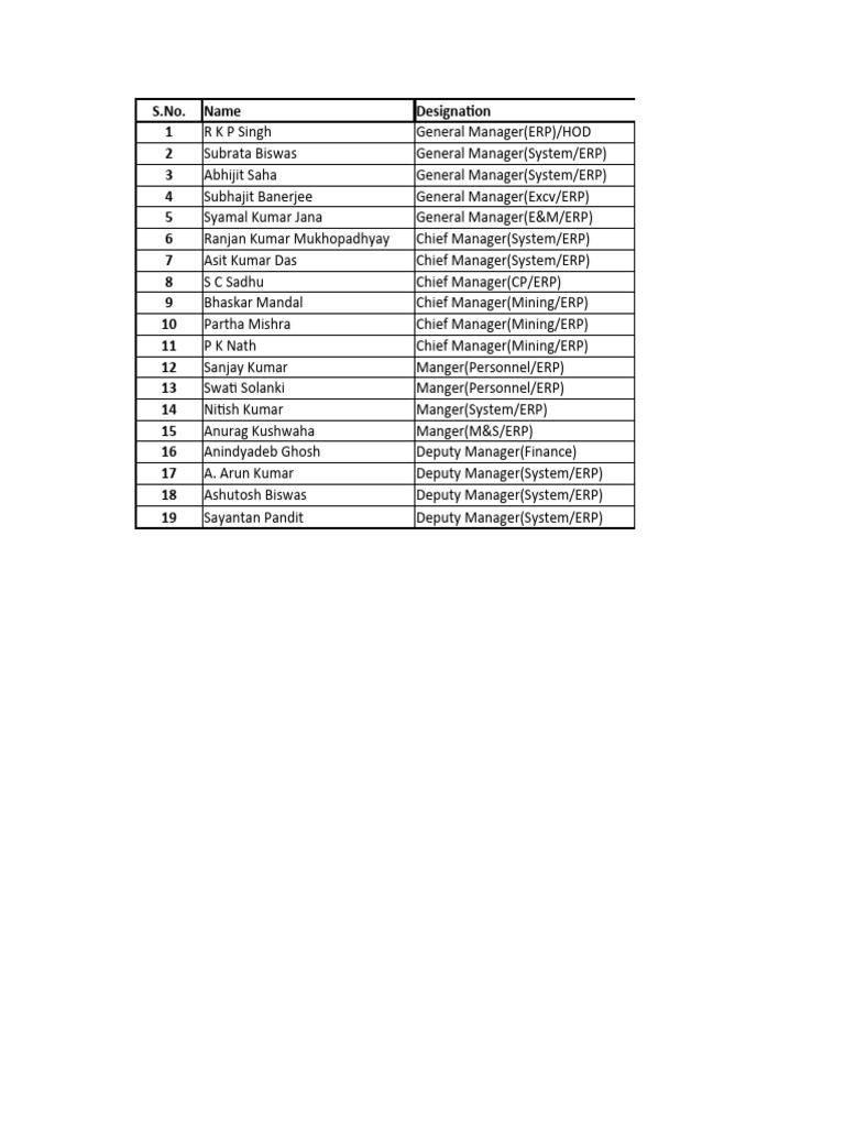 Escalation Matrix-Updated | PDF