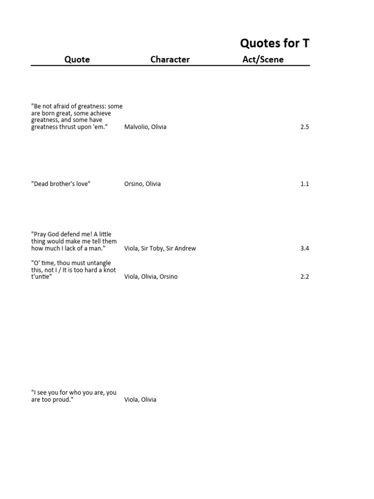 Sir Andrew Quotes in Twelfth Night | PDF | Twelfth Night