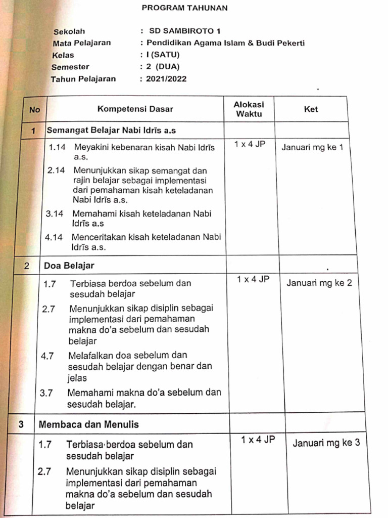 Program Tahunan Kelas 1 Semester 2 - 6 - 11zon | PDF