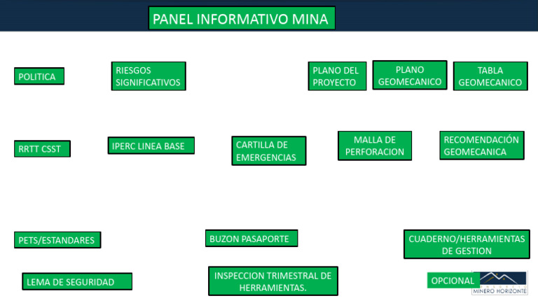 Modelo de Panel Informativo 2022 | PDF