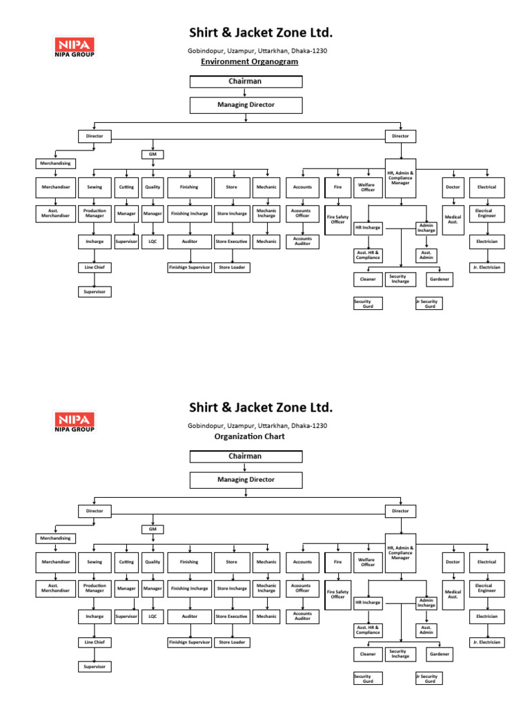 Organization Chart | PDF