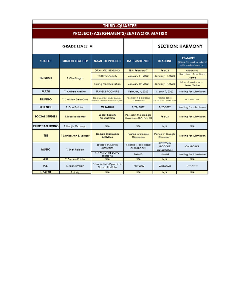 3rd Quarter Matrix - Grade 6 Harmony | PDF