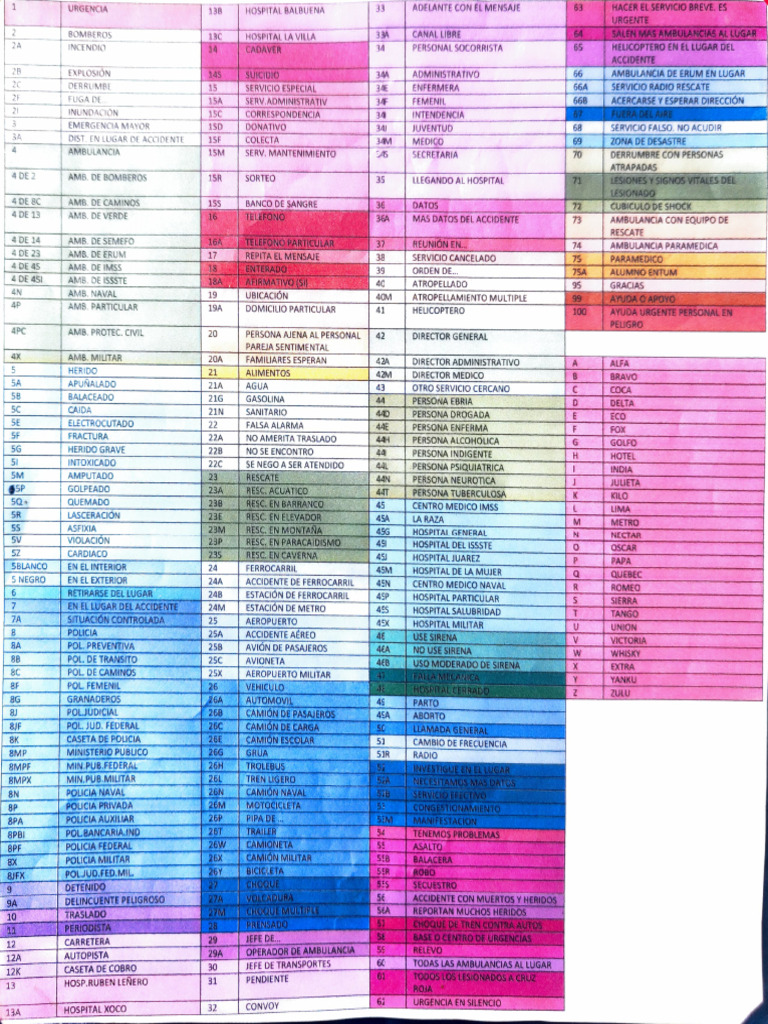 Claves de Cruz Roja para Atención A Emergencias | PDF
