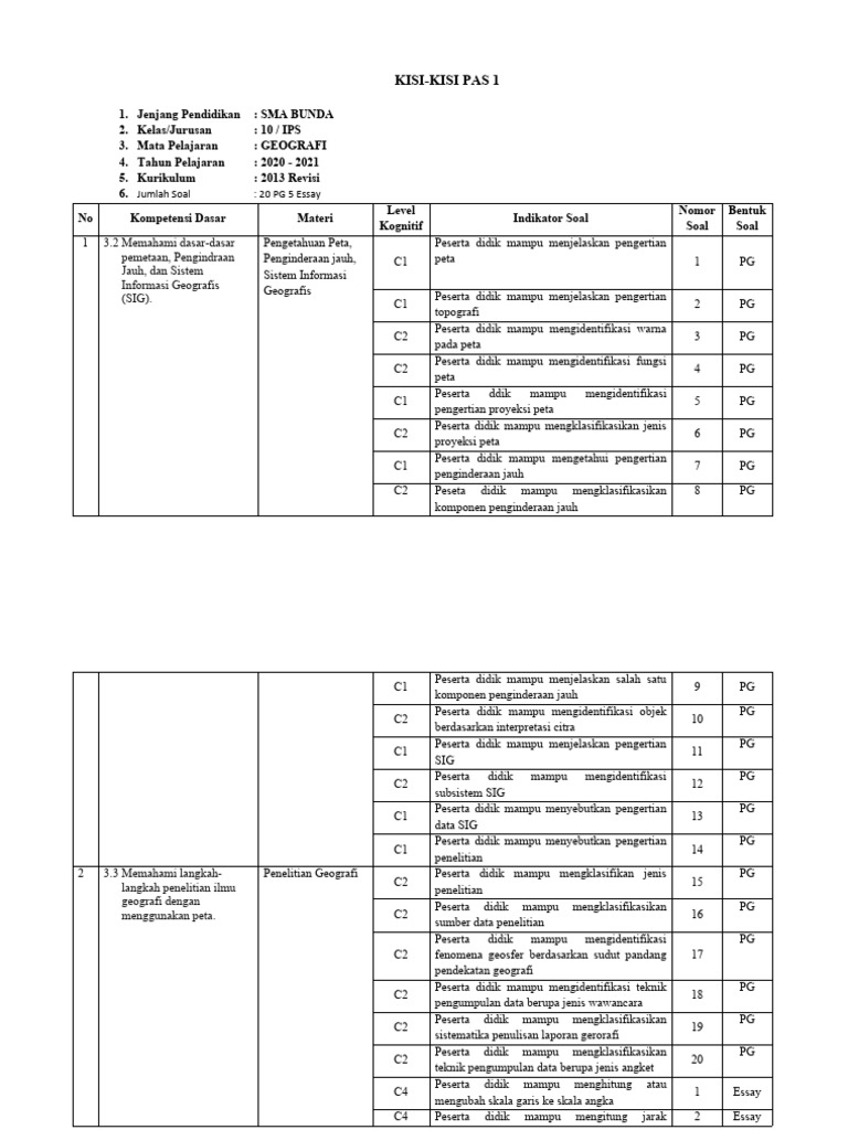 Kisi-Kisi Pas 1 10 Ips Geo | PDF