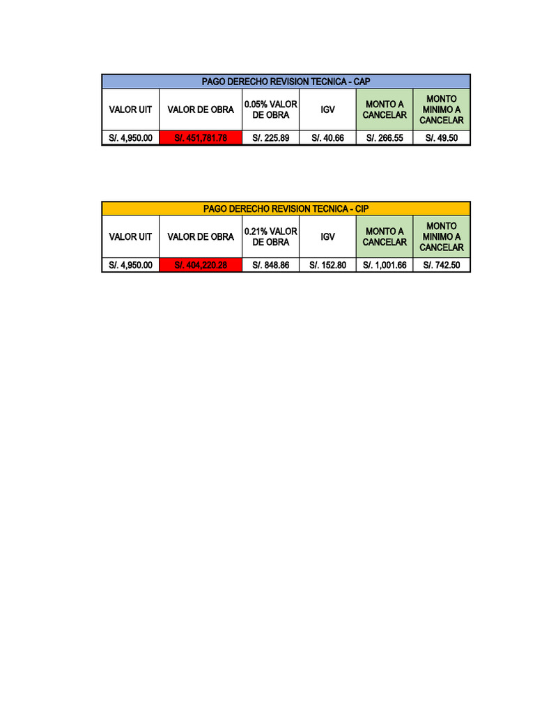Pagos Cap - Cip - 2023 | PDF