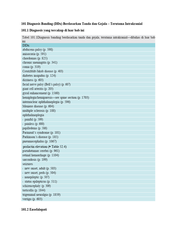 101 Diagnosis Banding | PDF