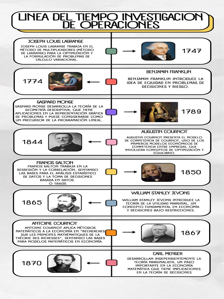 Linea de Tiempo Io | PDF | Matemáticas Aplicadas | Ciencias económicas