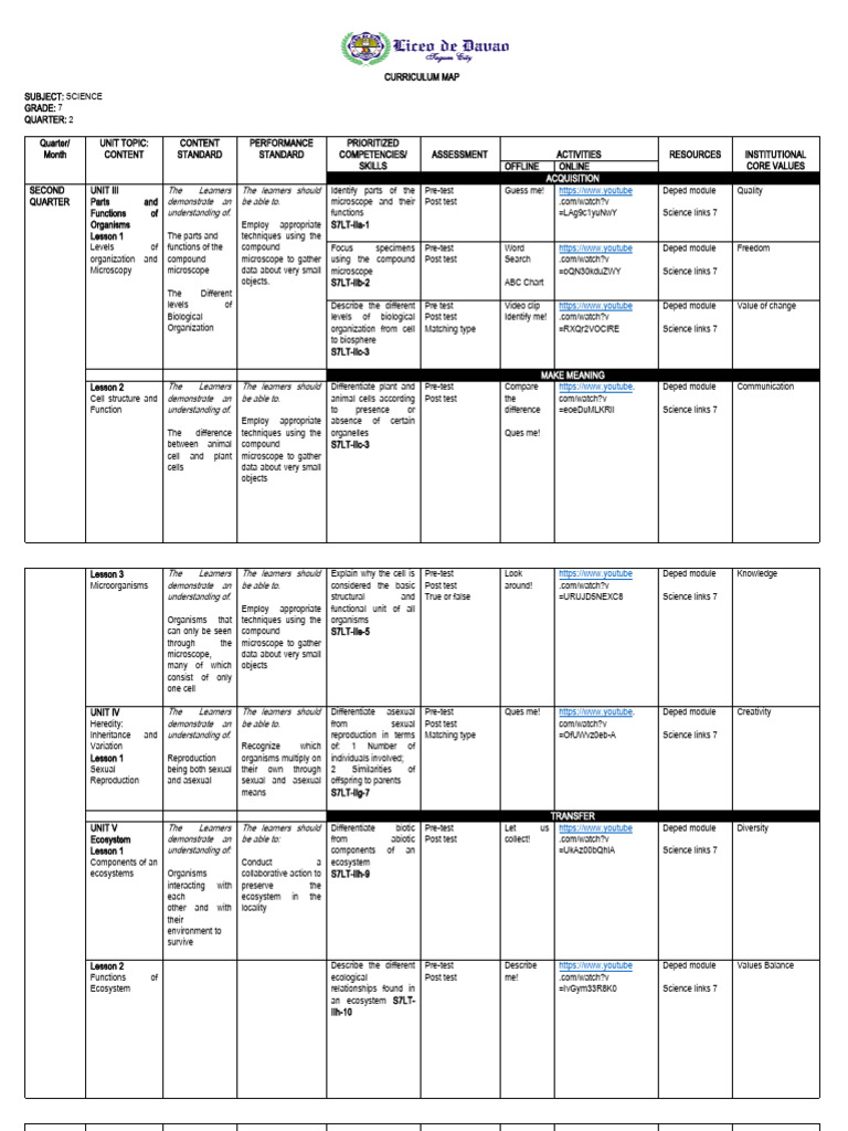 Curriculum Map Q2 | PDF | Reproduction | Learning