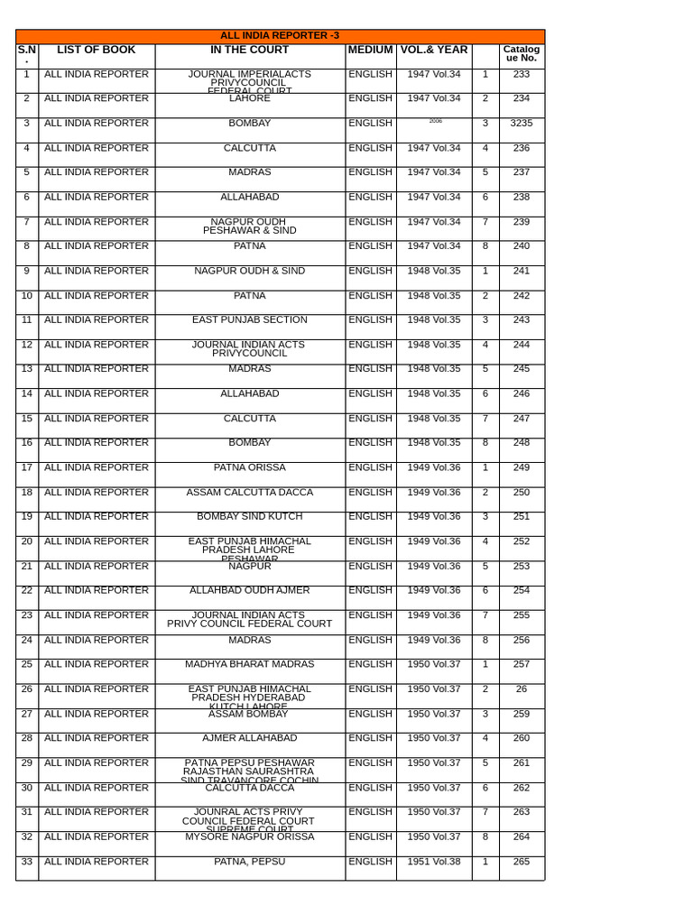 All India Reporter | Download Free PDF | Supreme Court Of India