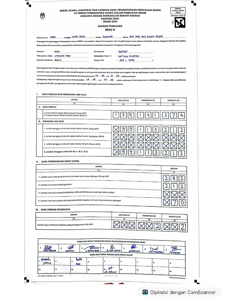 C Hasil DPRD Provinsi Tps 001 | PDF
