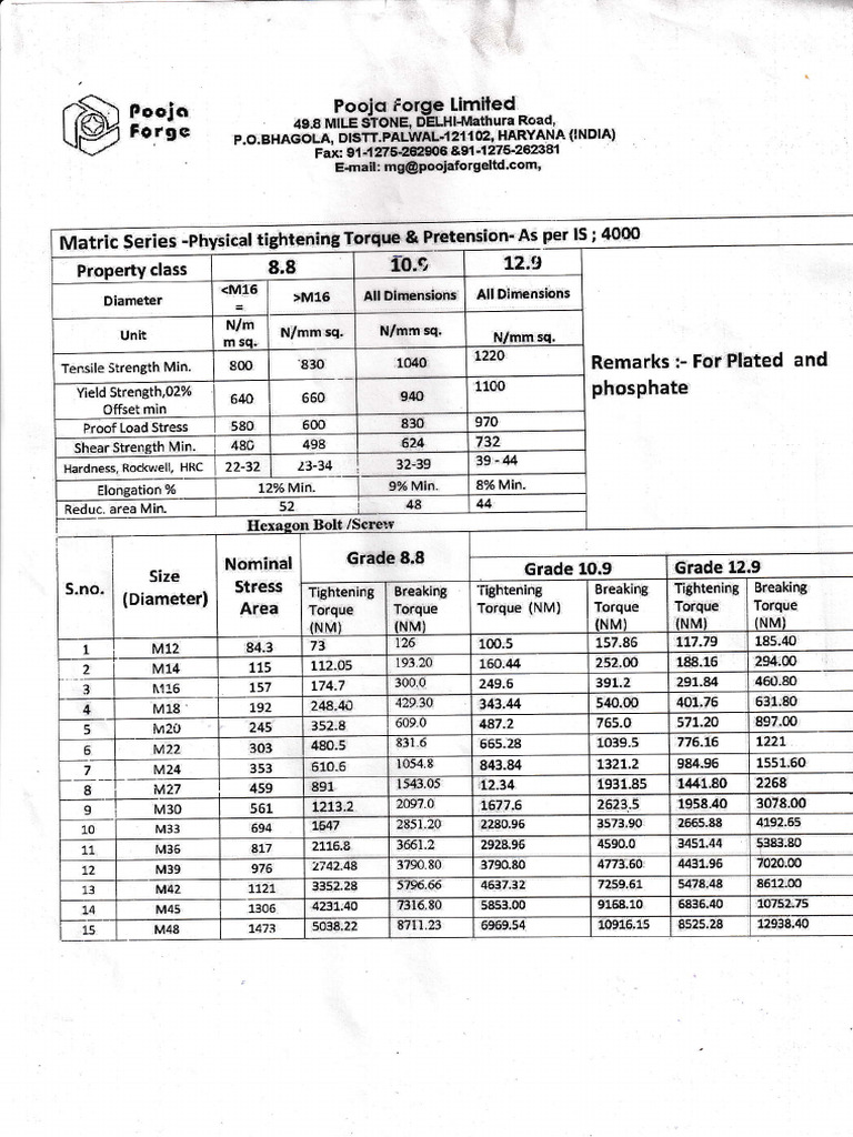 Torque Chart | Download Free PDF | Applied And Interdisciplinary ...