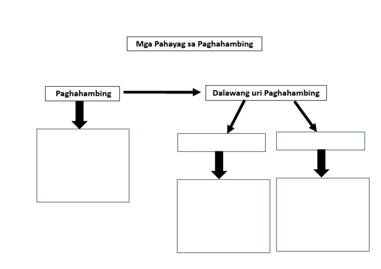 Mga Pahayag Sa Paghahambing | PDF