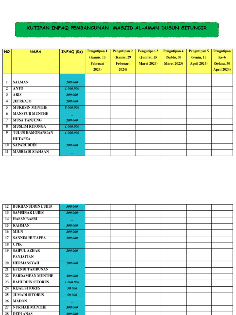 Laporan Infaq Masjid Al-Aman | PDF