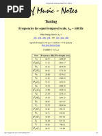 Table of Musical Notes and Their Frequencies and Wavelengths | PDF ...