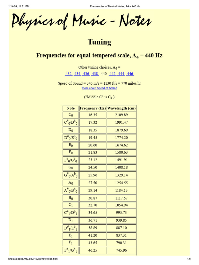 Frequencies of Musical Notes, A4 440 HZ | PDF | Traditional Board Games ...