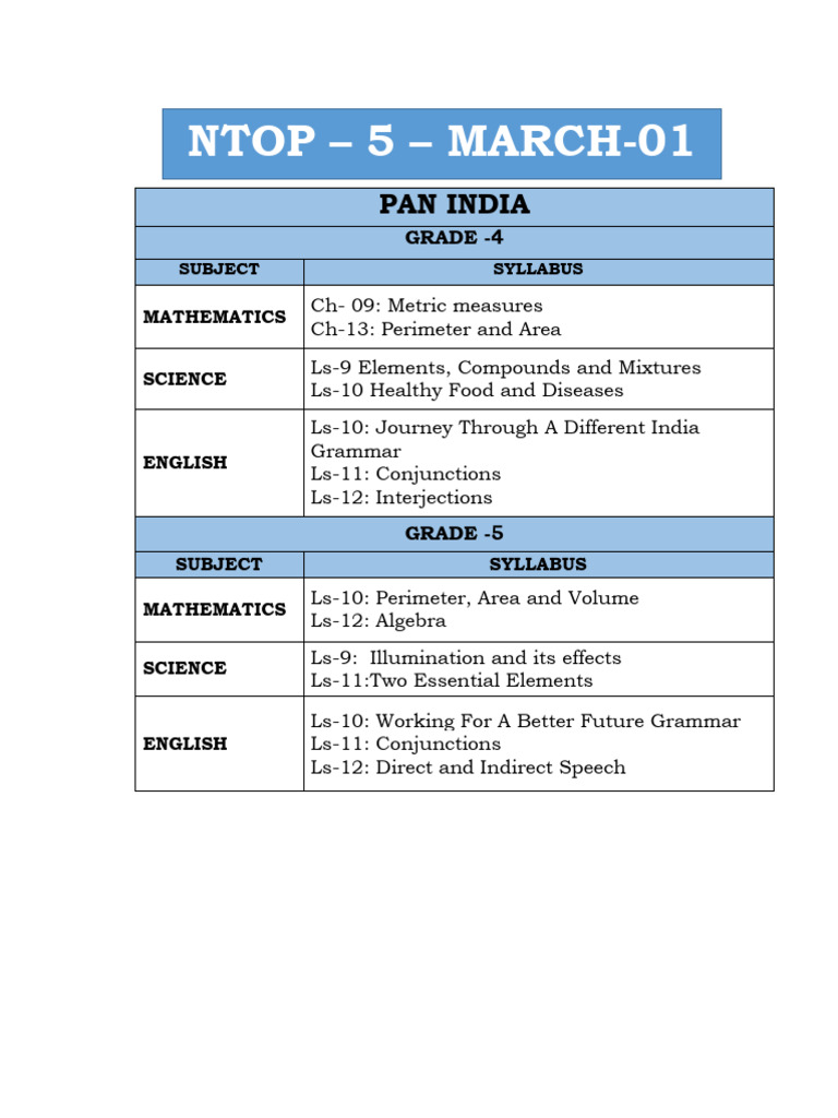 Ntop-5 Syllabus-Pan India | PDF