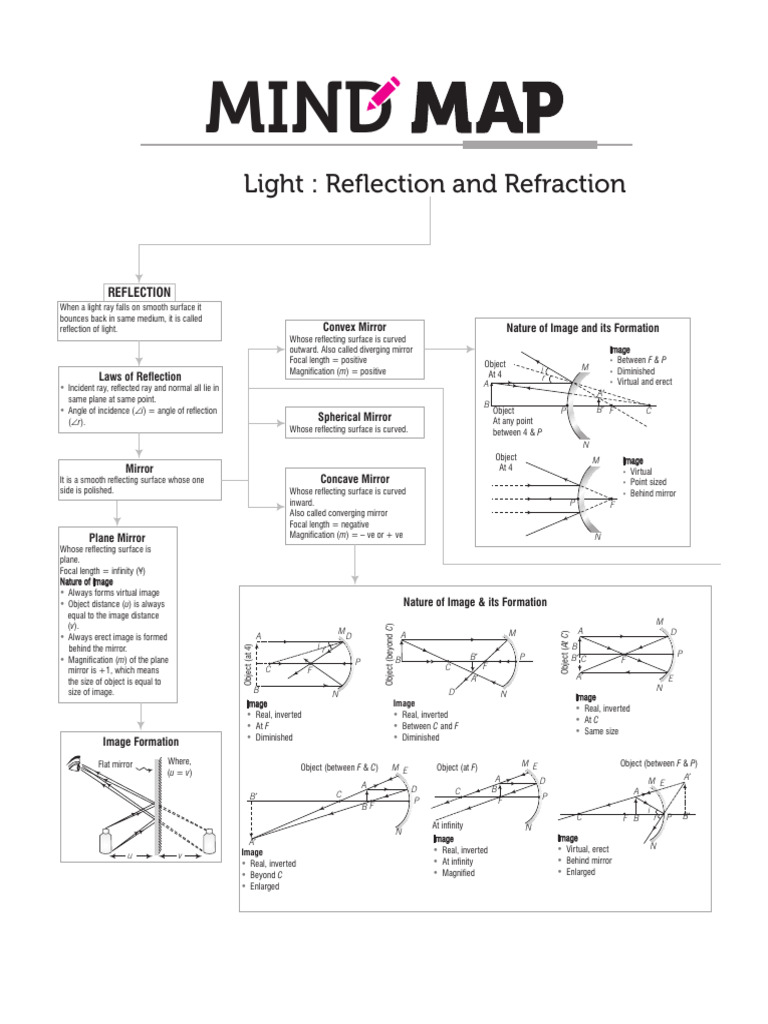 All in One SCIENCE 10 - Mid Map - CH 9 | PDF