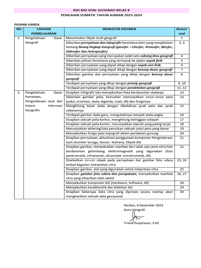 Kisi-Kisi PS Geografi X Ganjil 2023 | PDF