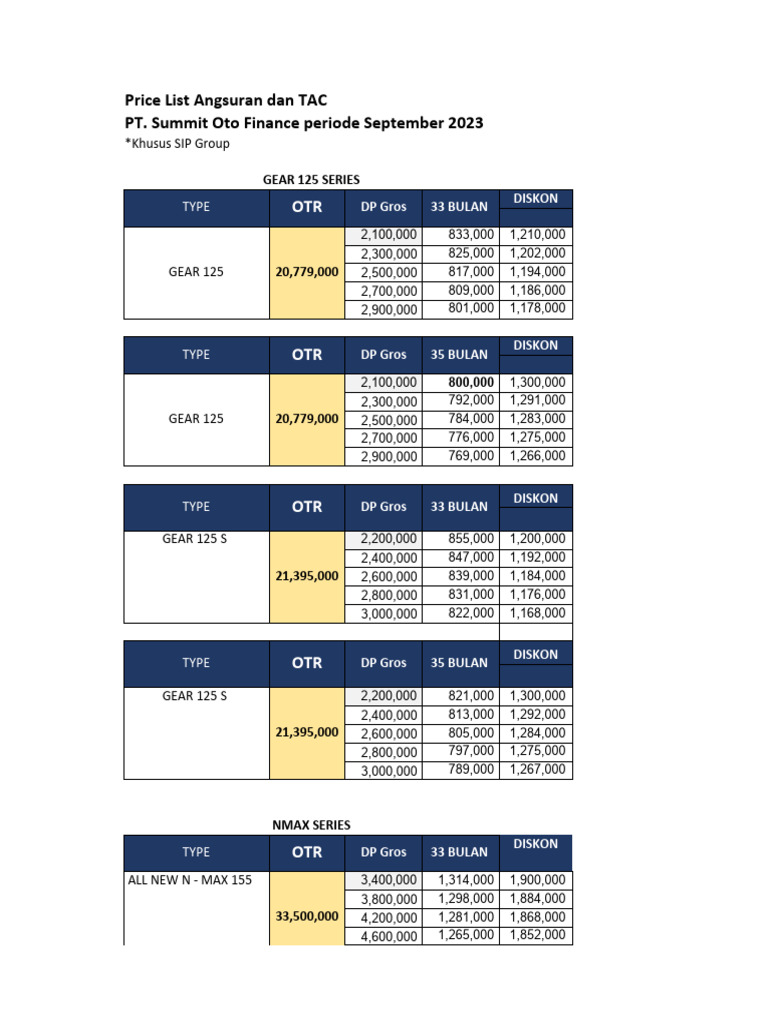 PL Yamaha SIP Group Program 33-35 NOV - DEALER | PDF