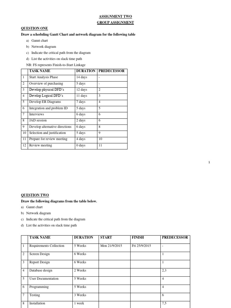 Group Assignment 2 | PDF
